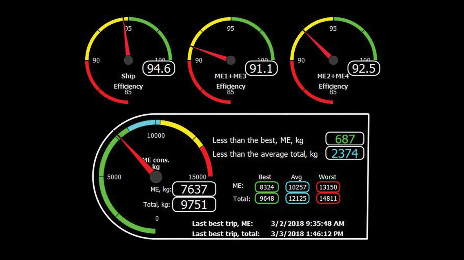 FCM - Fuel Consumption Monitoring - Breezemarine Group LTD