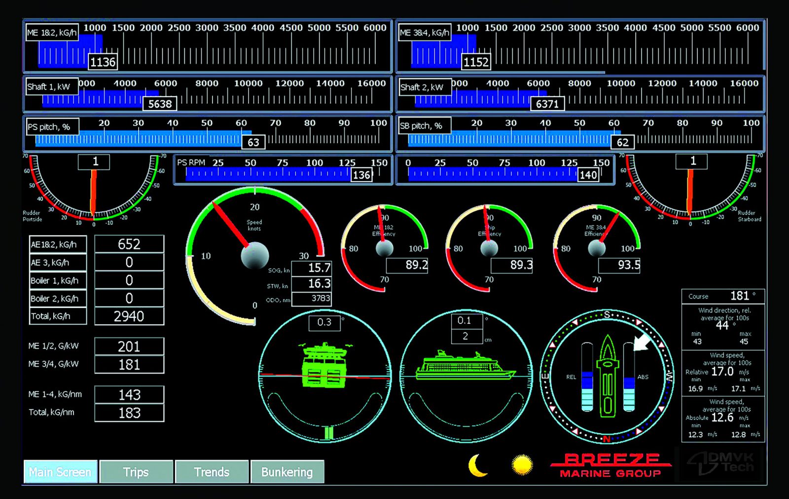 FCM - Fuel Consumption Monitoring - Breezemarine Group LTD