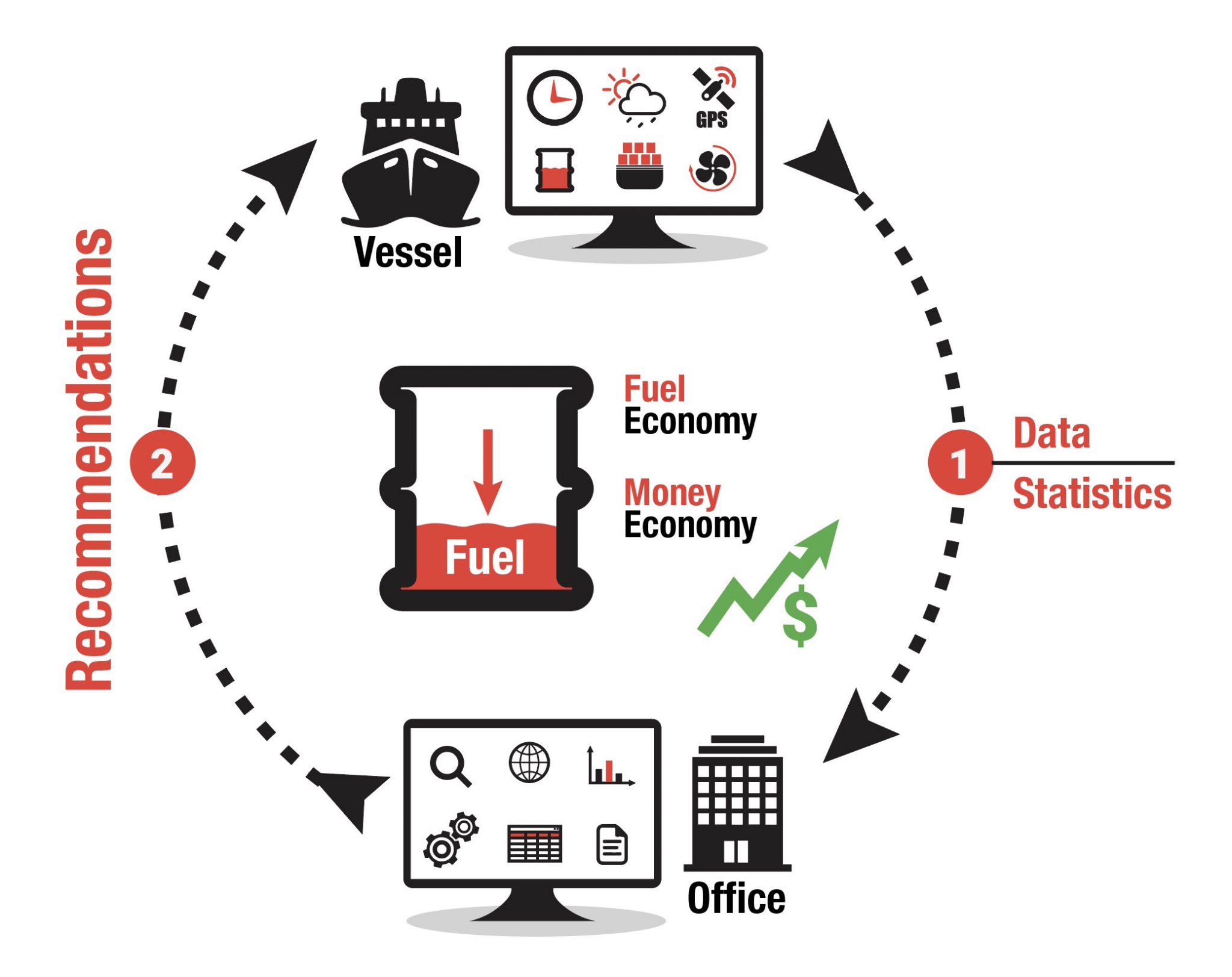 FCM - Fuel Consumption Monitoring - Breezemarine Group LTD