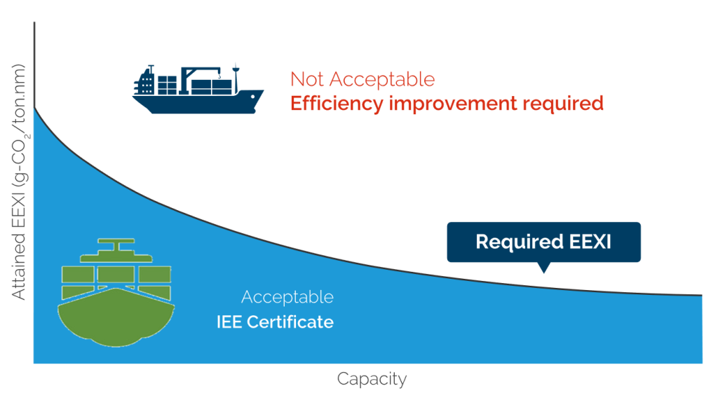 Energy Efficiency Existing Ship Index - Breezemarine Group